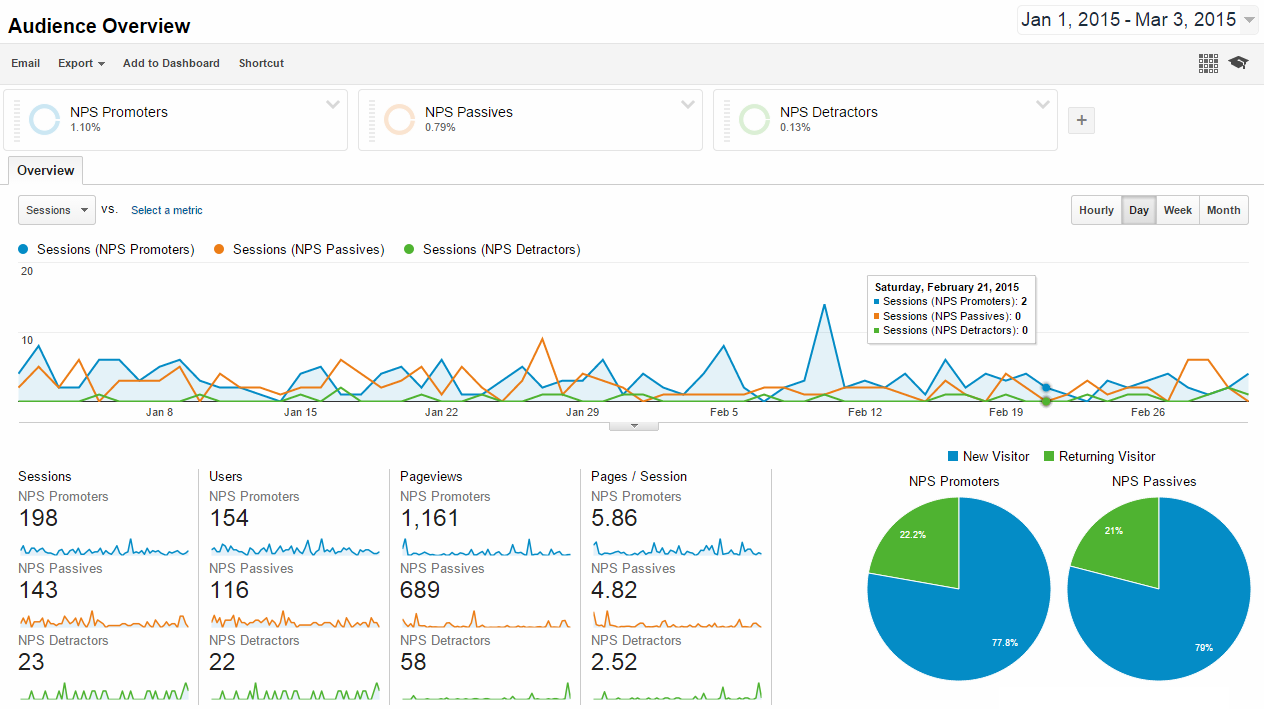 Net Promoter Score (NPS) for Google Analytics - FanExam